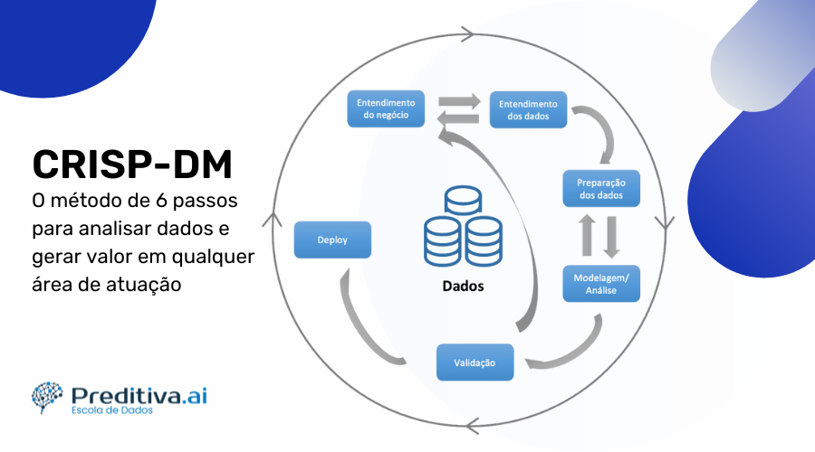 Entenda o CRISP-DM, suas etapas e como de fato gerar valor com essa metodologia